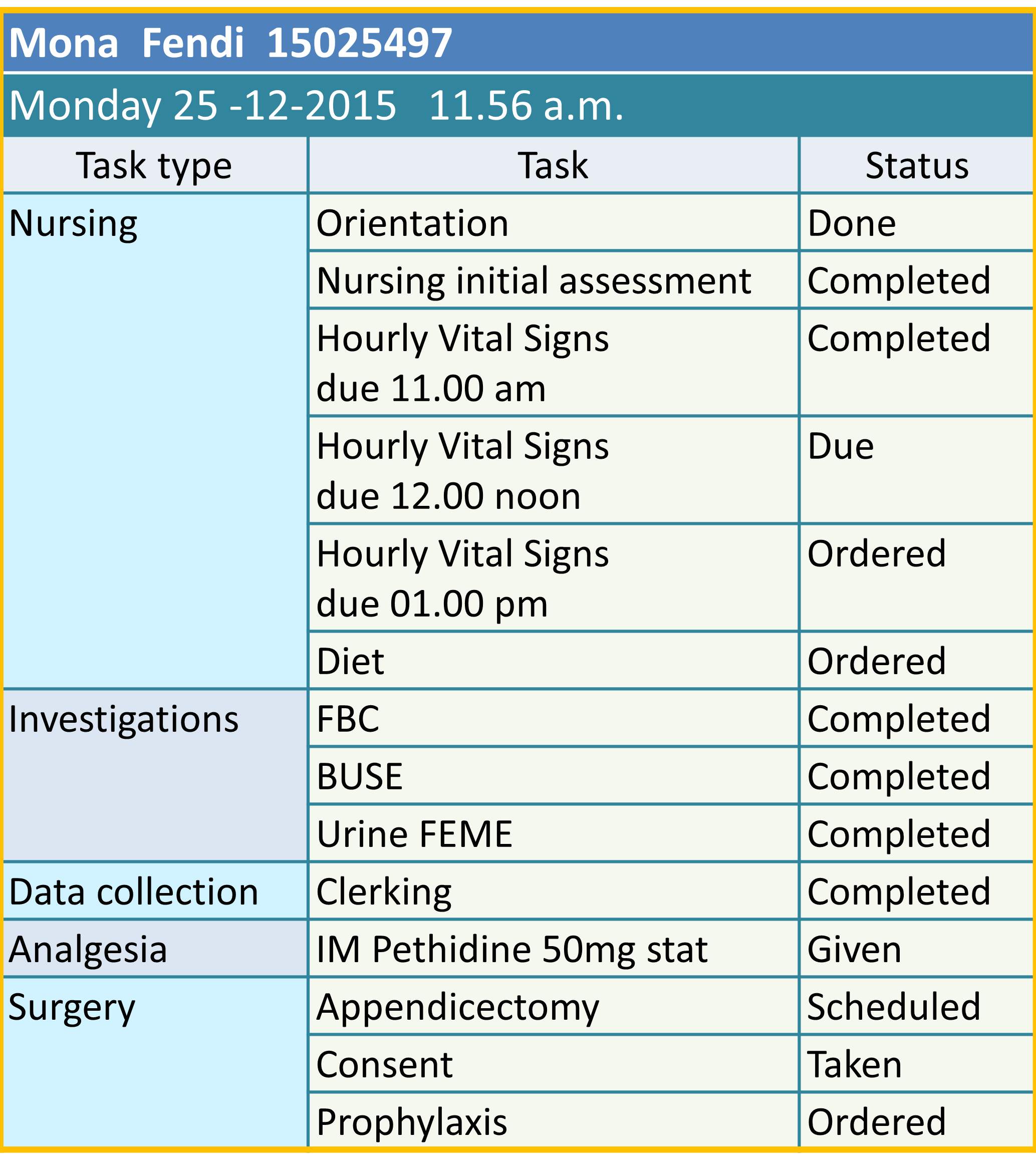 Order Entry (CPOE) | HEALTHCARE SERVICE DELIVERY