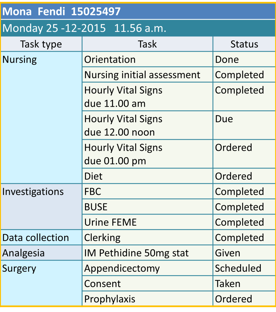 Order Entry (CPOE) | HEALTHCARE SERVICE DELIVERY