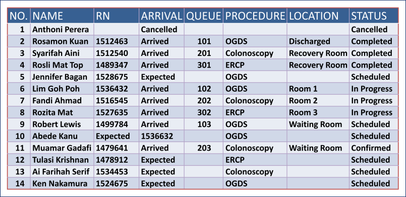 Patient Administration | HEALTHCARE SERVICE DELIVERY