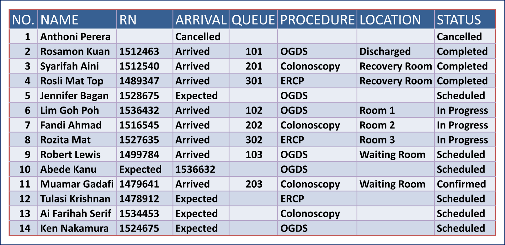 Patient Administration | HEALTHCARE SERVICE DELIVERY