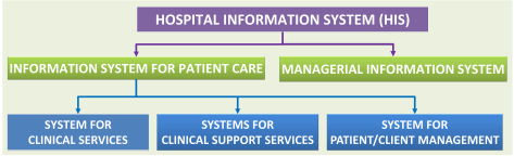 Information Systems in Healthcare | HEALTHCARE SERVICE DELIVERY