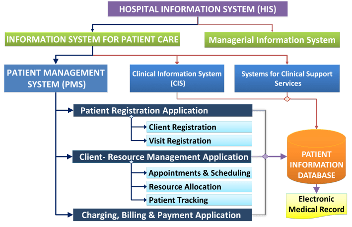 Patient Administration | HEALTHCARE SERVICE DELIVERY