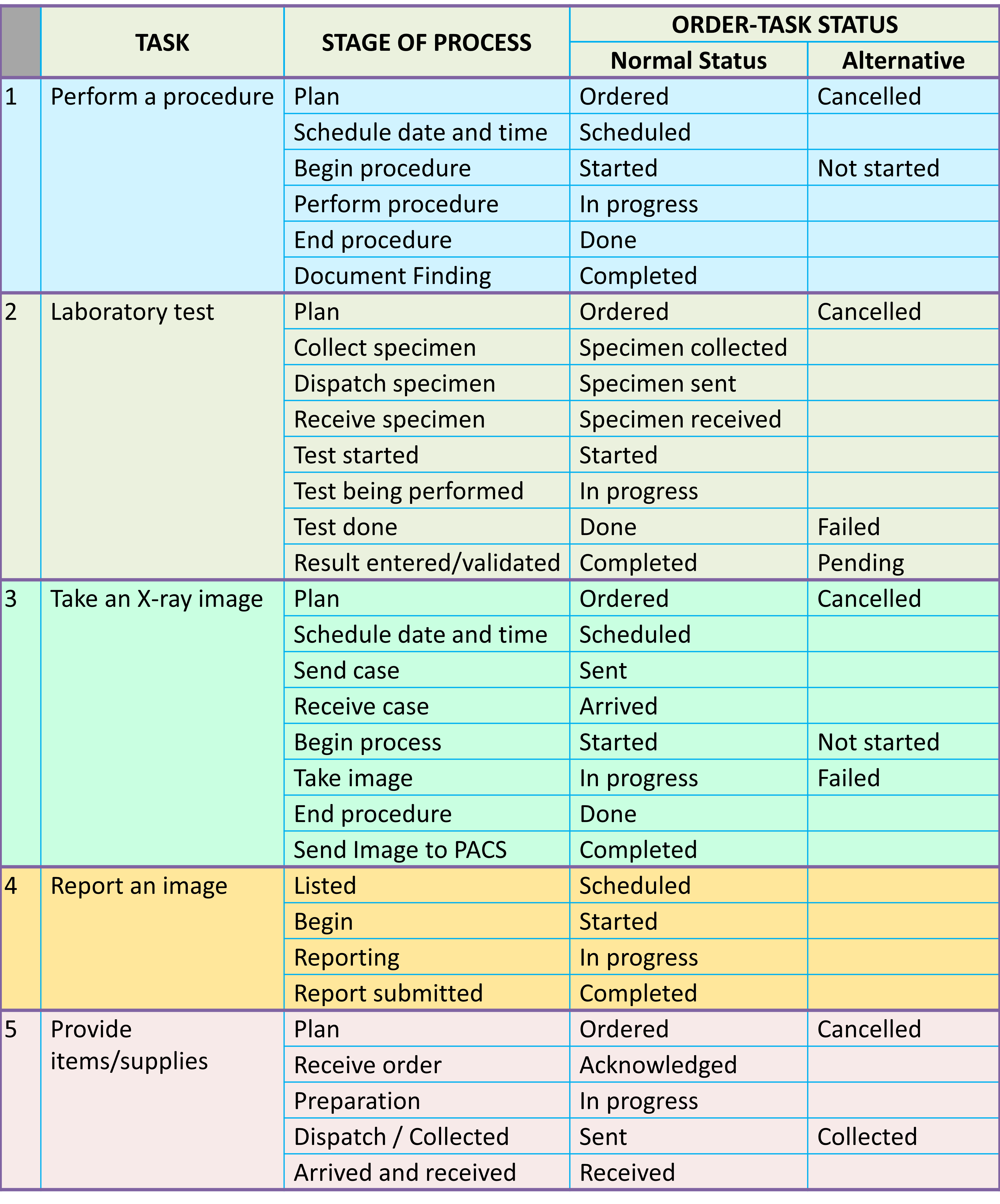Order Entry (CPOE) | HEALTHCARE SERVICE DELIVERY