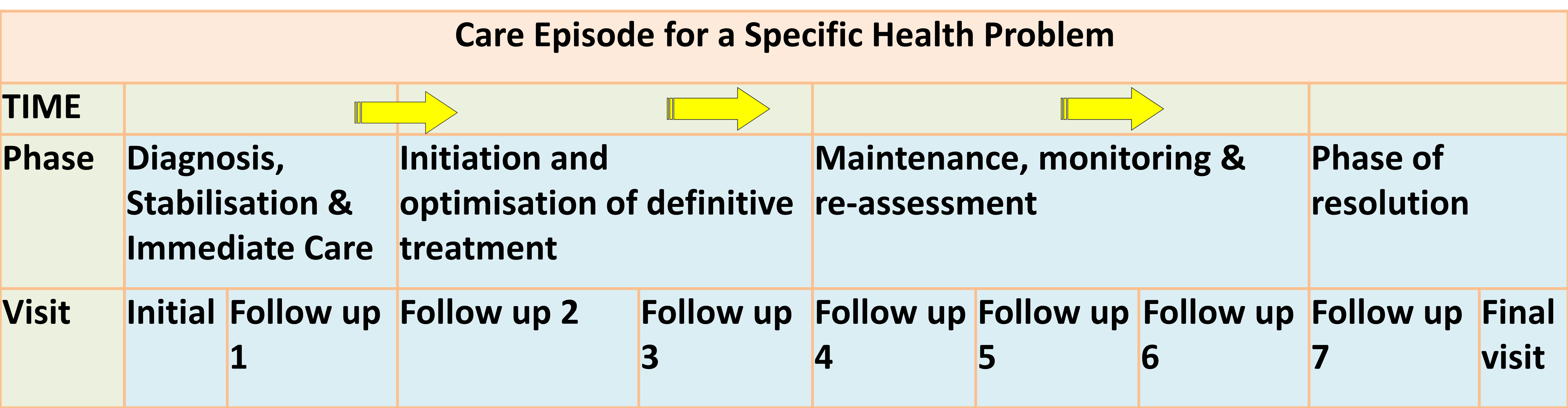 Development of Standard Operating Procedures and Care Plans IN CLINICAL ...