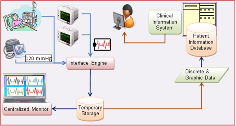 Monitoring, Progress Review, Evaluation and Continuity of Care ...
