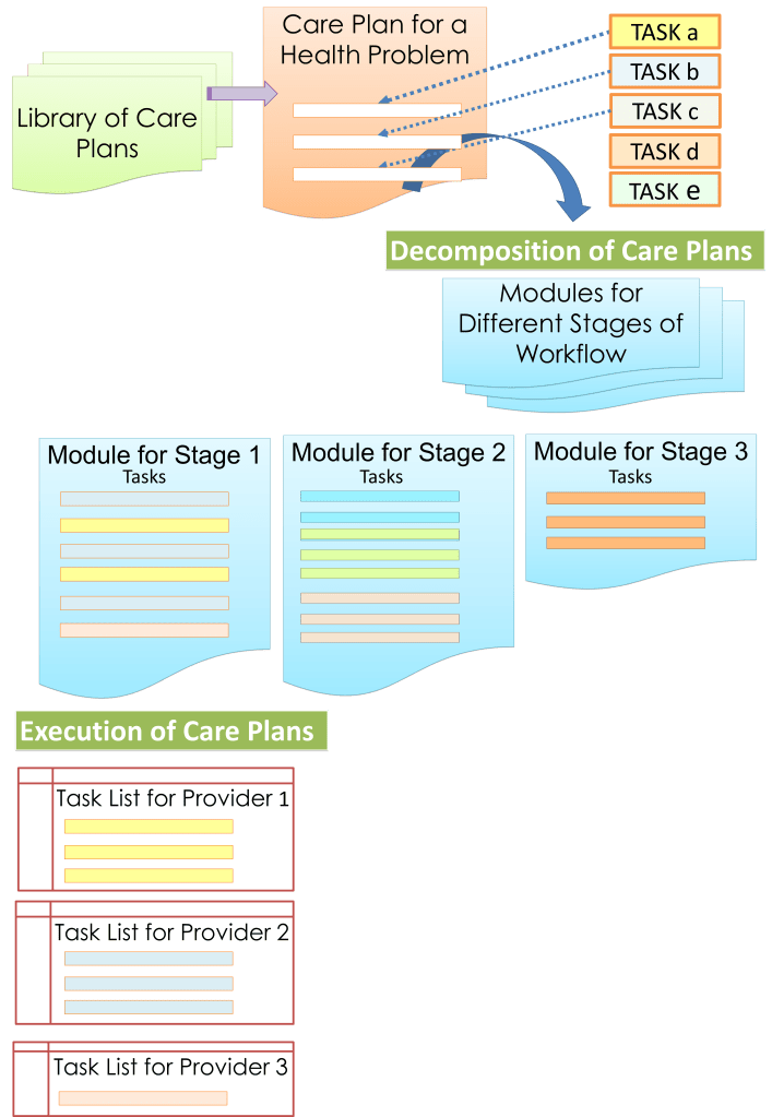 Clinical Information System | HEALTHCARE SERVICE DELIVERY