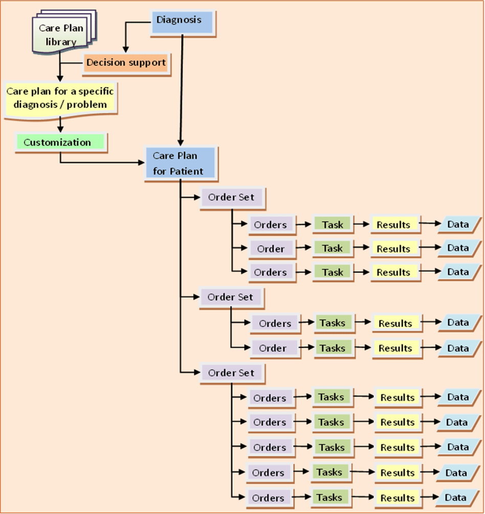 Clinical Information System | HEALTHCARE SERVICE DELIVERY