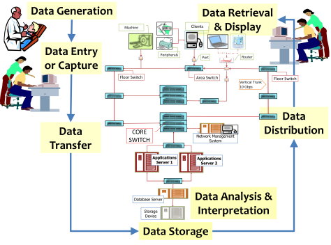 Clinical Information System | HEALTHCARE SERVICE DELIVERY