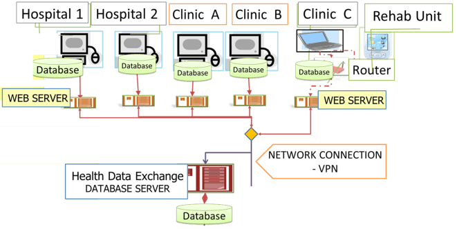 Data Extraction, Analysis and Presentation in HIS | HEALTHCARE SERVICE ...
