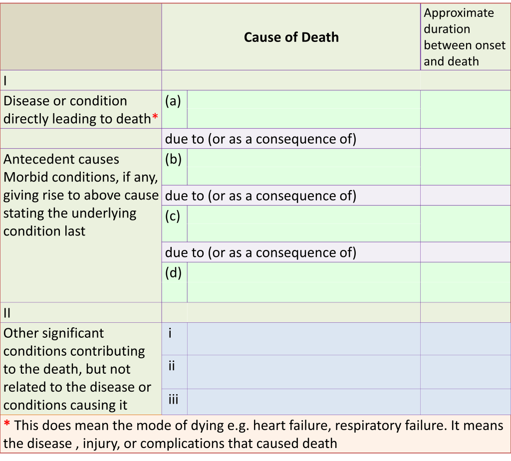 Formulation of Diagnosis | HEALTHCARE SERVICE DELIVERY