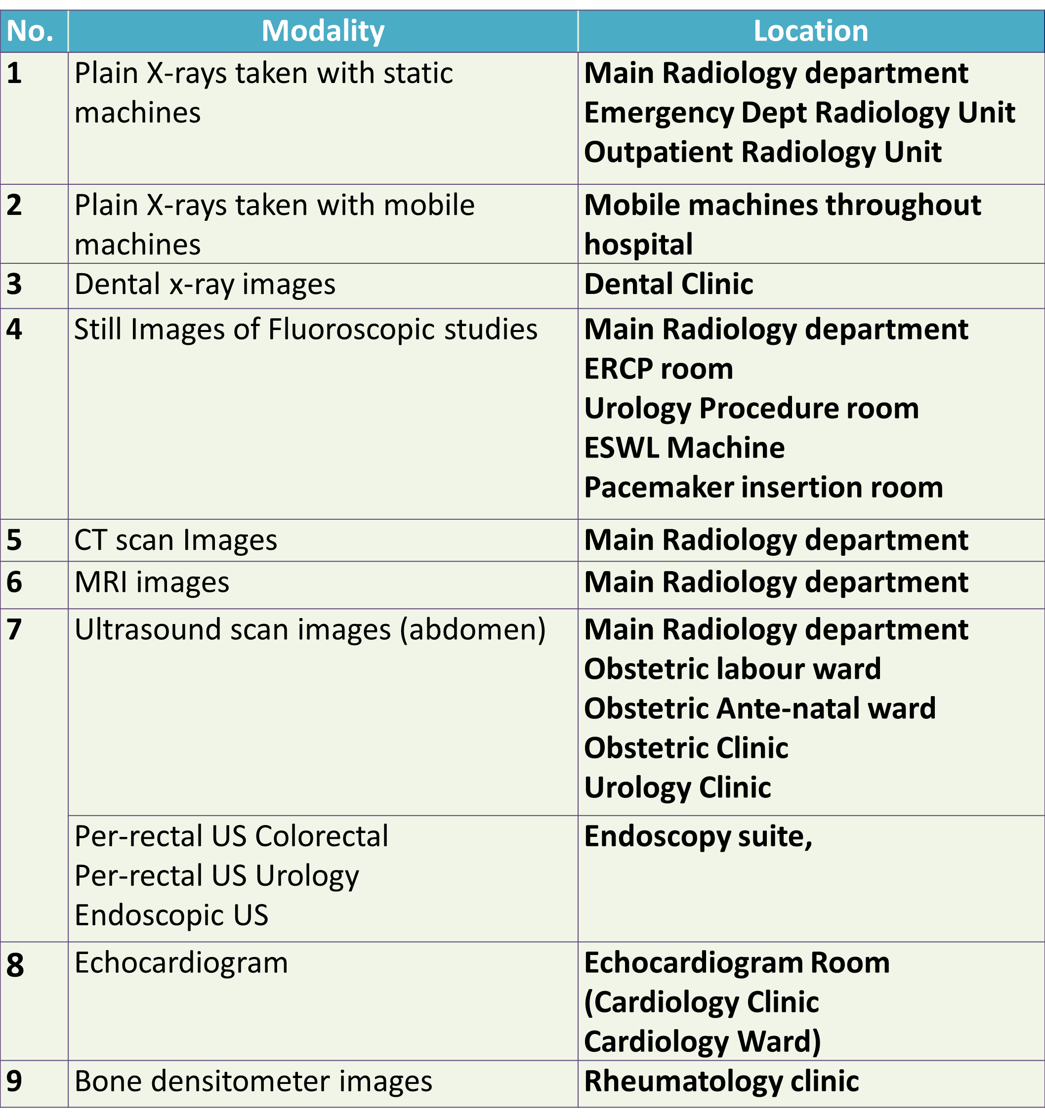 Radiology Information System and PACS | HEALTHCARE SERVICE DELIVERY