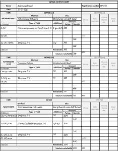 The Intake-Output Chart | HEALTHCARE SERVICE DELIVERY