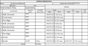 The Intake-Output Chart | HEALTHCARE SERVICE DELIVERY