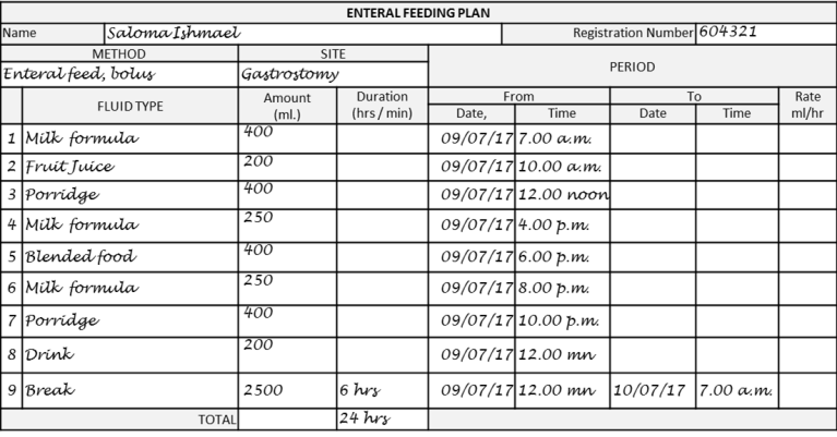 The Intake-Output Chart | HEALTHCARE SERVICE DELIVERY