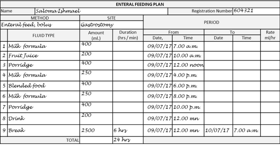 The Intake-Output Chart | HEALTHCARE SERVICE DELIVERY