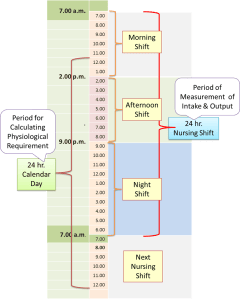 The Intake-Output Chart | HEALTHCARE SERVICE DELIVERY