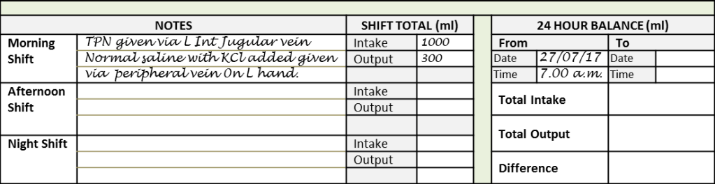 The Intake-Output Chart | HEALTHCARE SERVICE DELIVERY