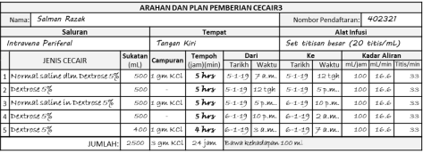 Carta Masuk-Keluar Cecair | HEALTHCARE SERVICE DELIVERY
