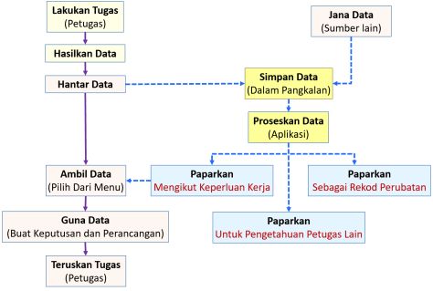 Sistem Maklumat Penjagaan Kesihatan | HEALTHCARE SERVICE DELIVERY