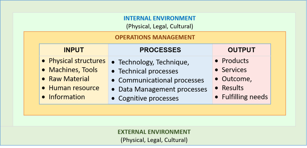 Standard Operating Procedures and Clinical Care Plans | HEALTHCARE ...