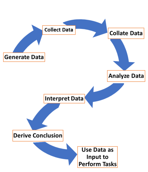 Standard Operating Procedures and Clinical Care Plans | HEALTHCARE ...