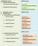 Standard Operating Procedures and Clinical Care Plans | HEALTHCARE ...