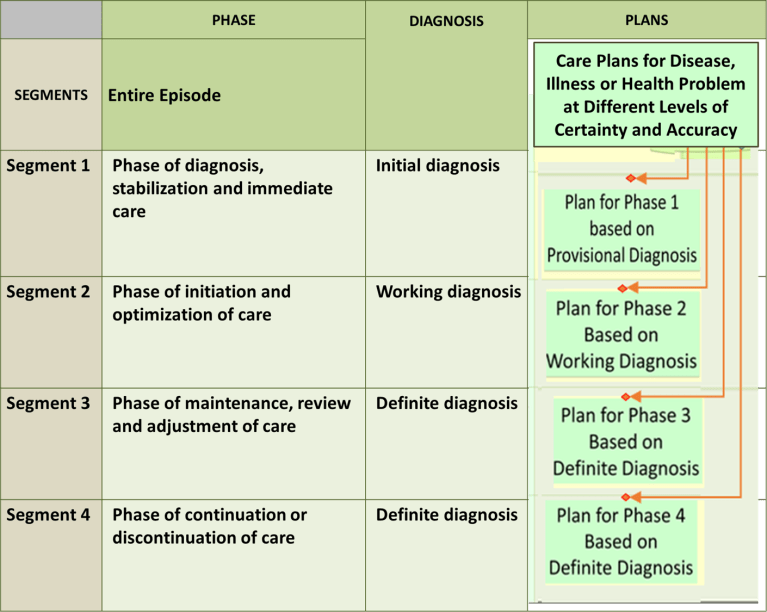 Standard Operating Procedures and Clinical Care Plans | HEALTHCARE ...