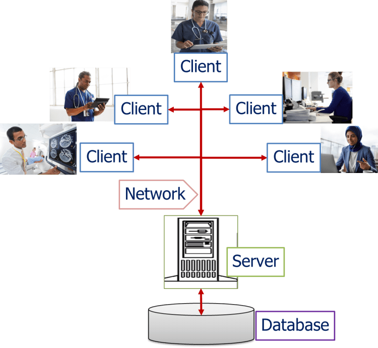 Network Architecture for Healthcare Information Systems | HEALTHCARE ...