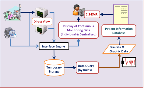 Clinical Information System | HEALTHCARE SERVICE DELIVERY