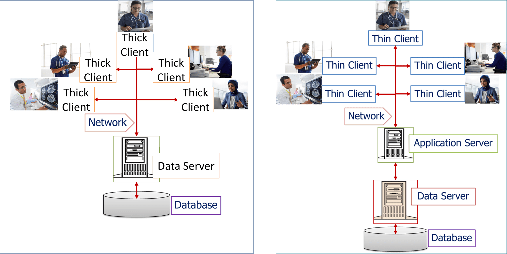 Network Architecture for Healthcare Information Systems | HEALTHCARE ...