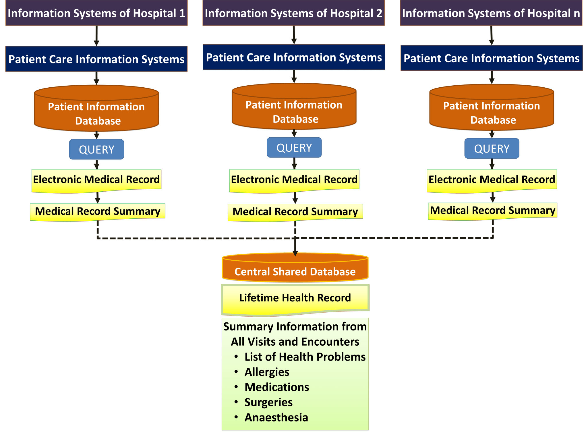 Information Systems in Healthcare | HEALTHCARE SERVICE DELIVERY