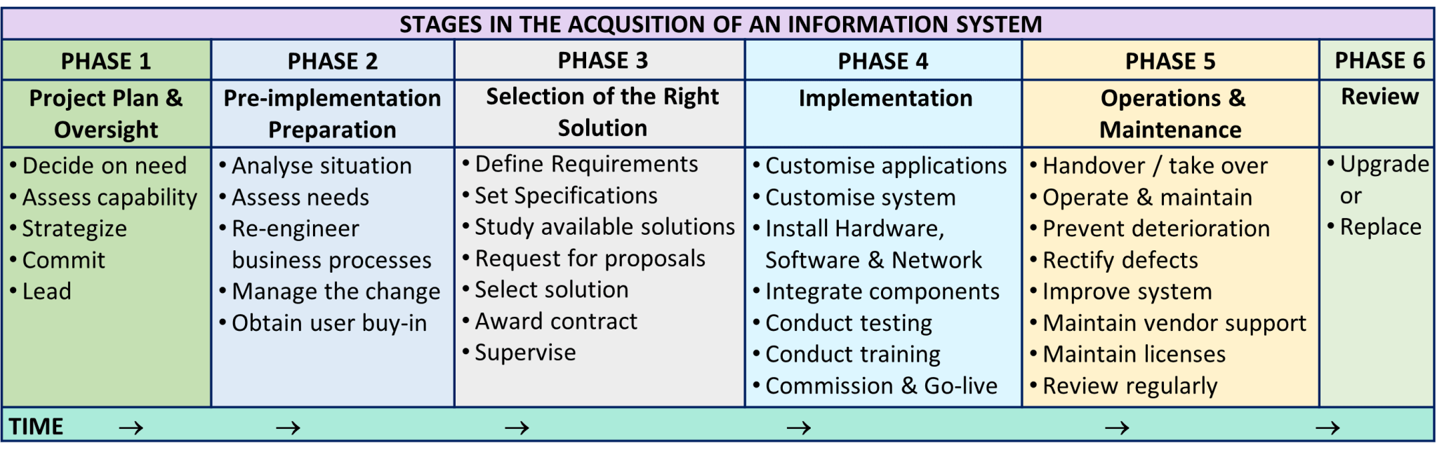 Hospital Information System (HIS) Project Implementation | HEALTHCARE ...