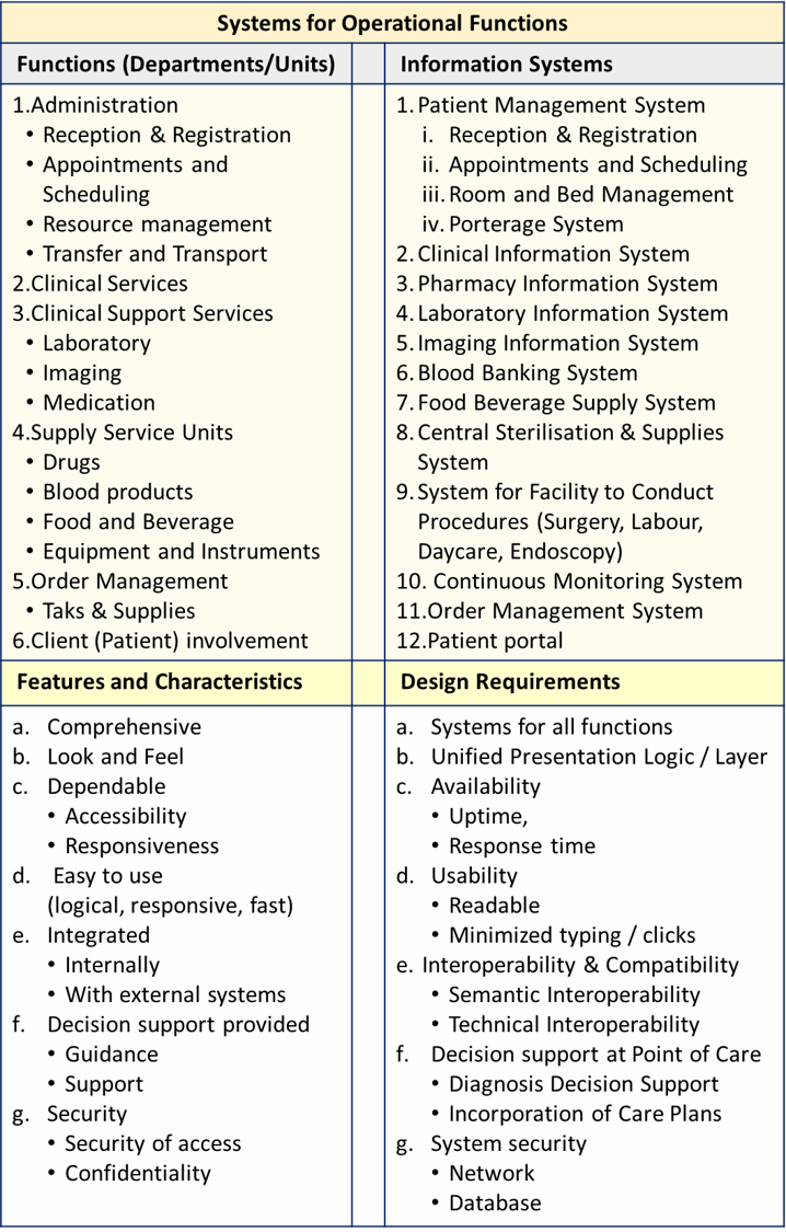 Hospital Information System (HIS) Project Implementation | HEALTHCARE ...
