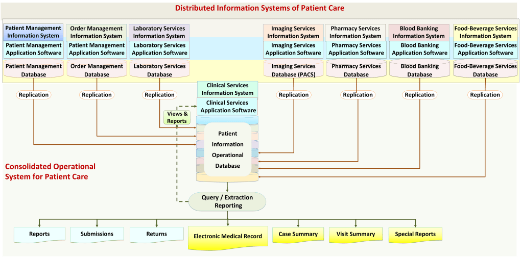 Hospital Information System (HIS) Project Implementation | HEALTHCARE ...