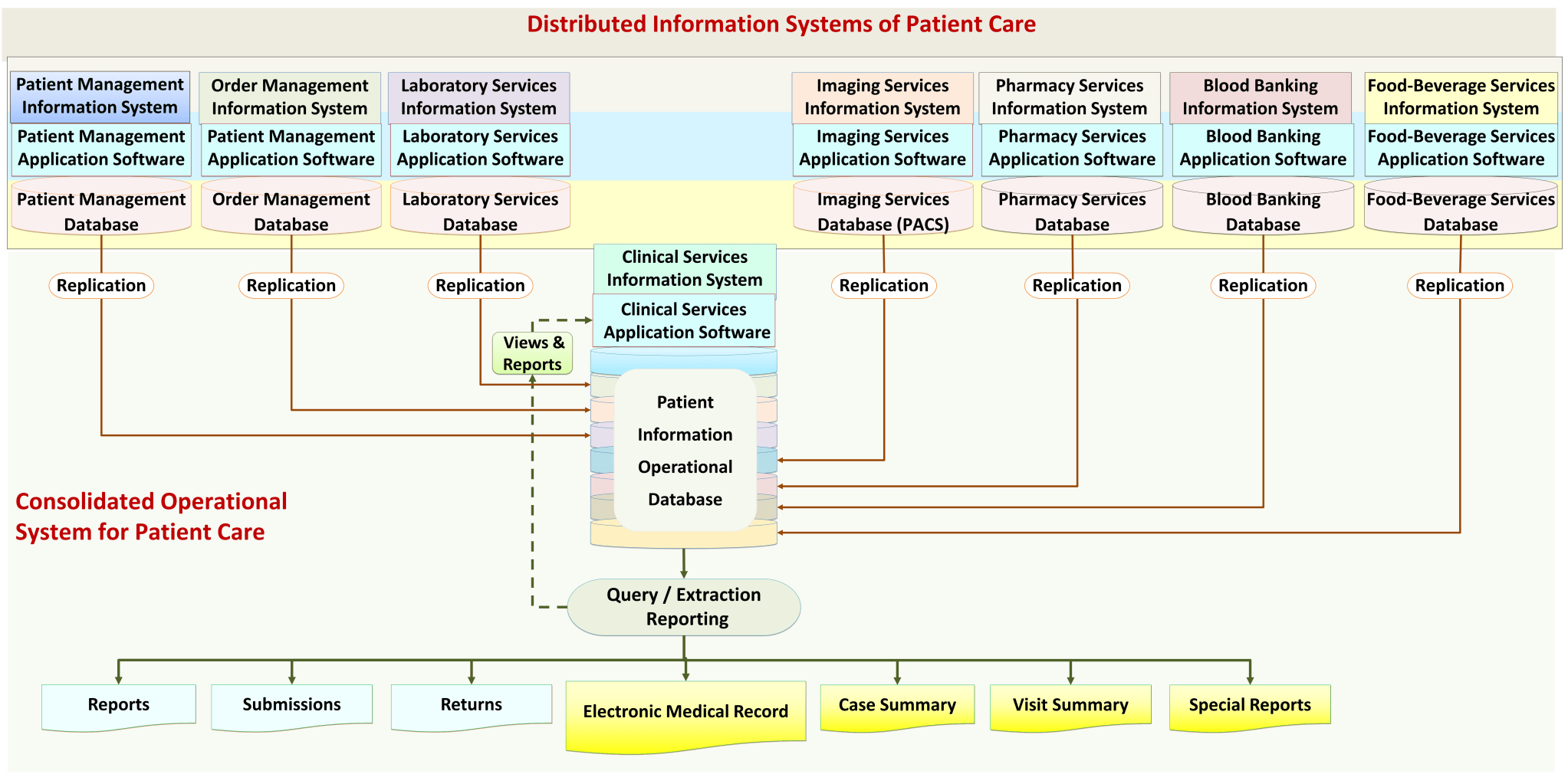 Information Systems in Healthcare | HEALTHCARE SERVICE DELIVERY