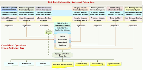 Hospital Information System (HIS) Project Implementation | HEALTHCARE ...