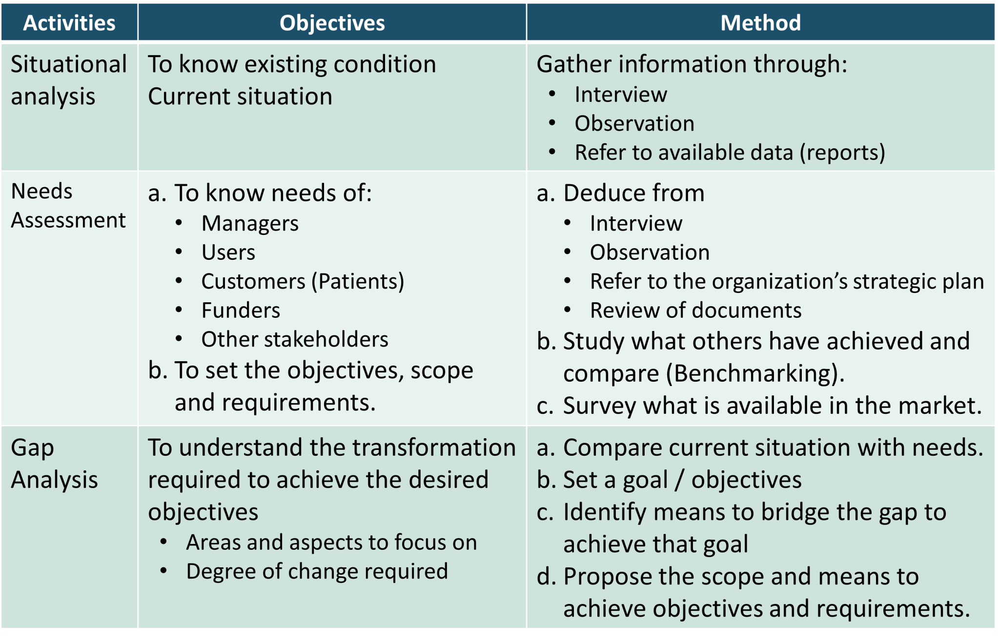 Hospital Information System (HIS) Project Implementation | HEALTHCARE ...