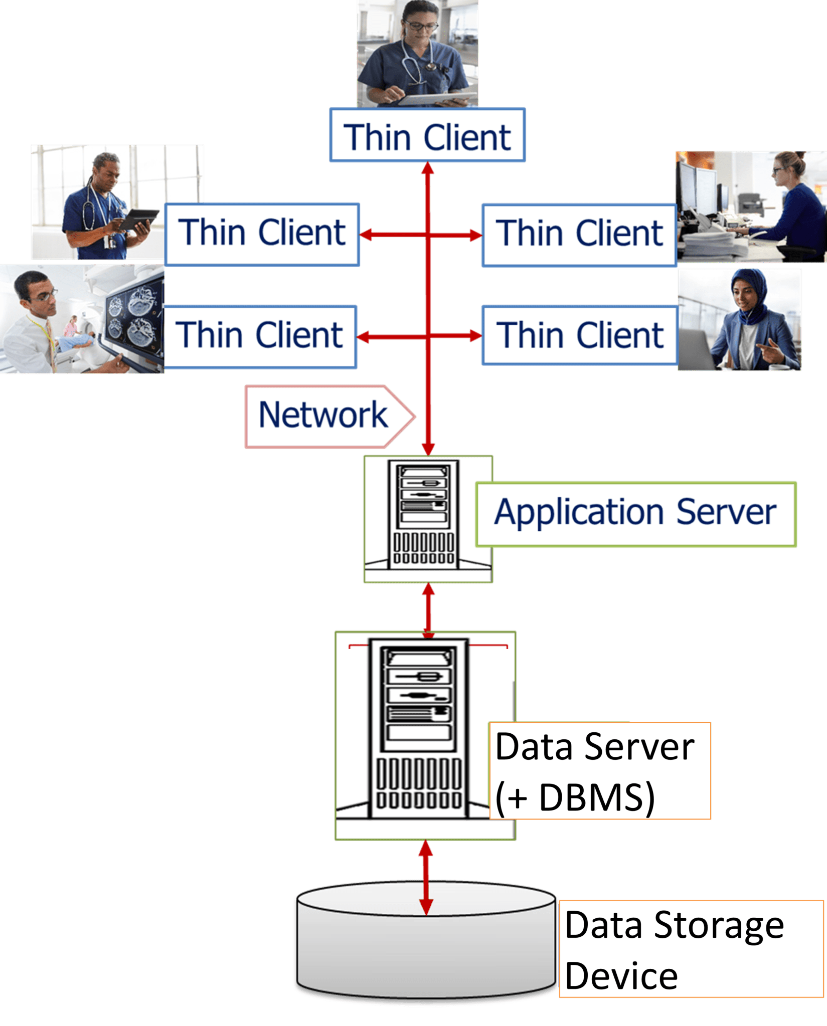 Network Architecture for Healthcare Information Systems | HEALTHCARE ...
