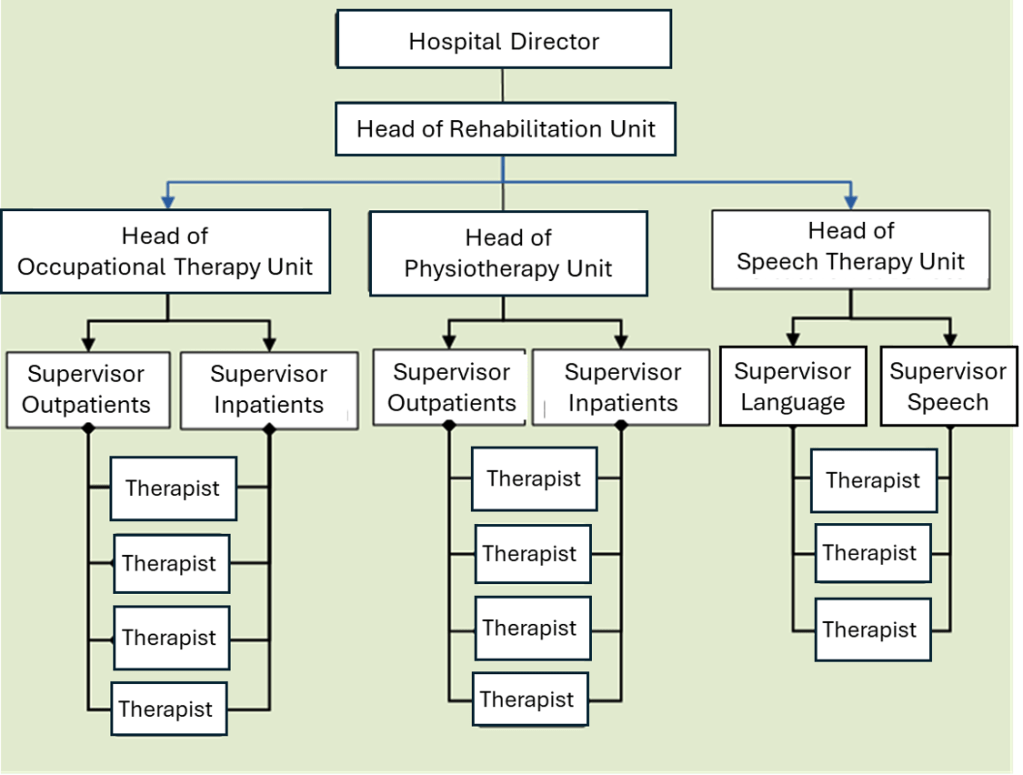 Operations Management of Healthcare Services – BPR | HEALTHCARE SERVICE ...
