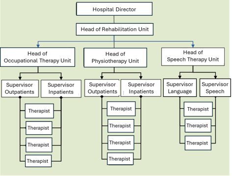 Operations Management of Healthcare Services – BPR | HEALTHCARE SERVICE ...