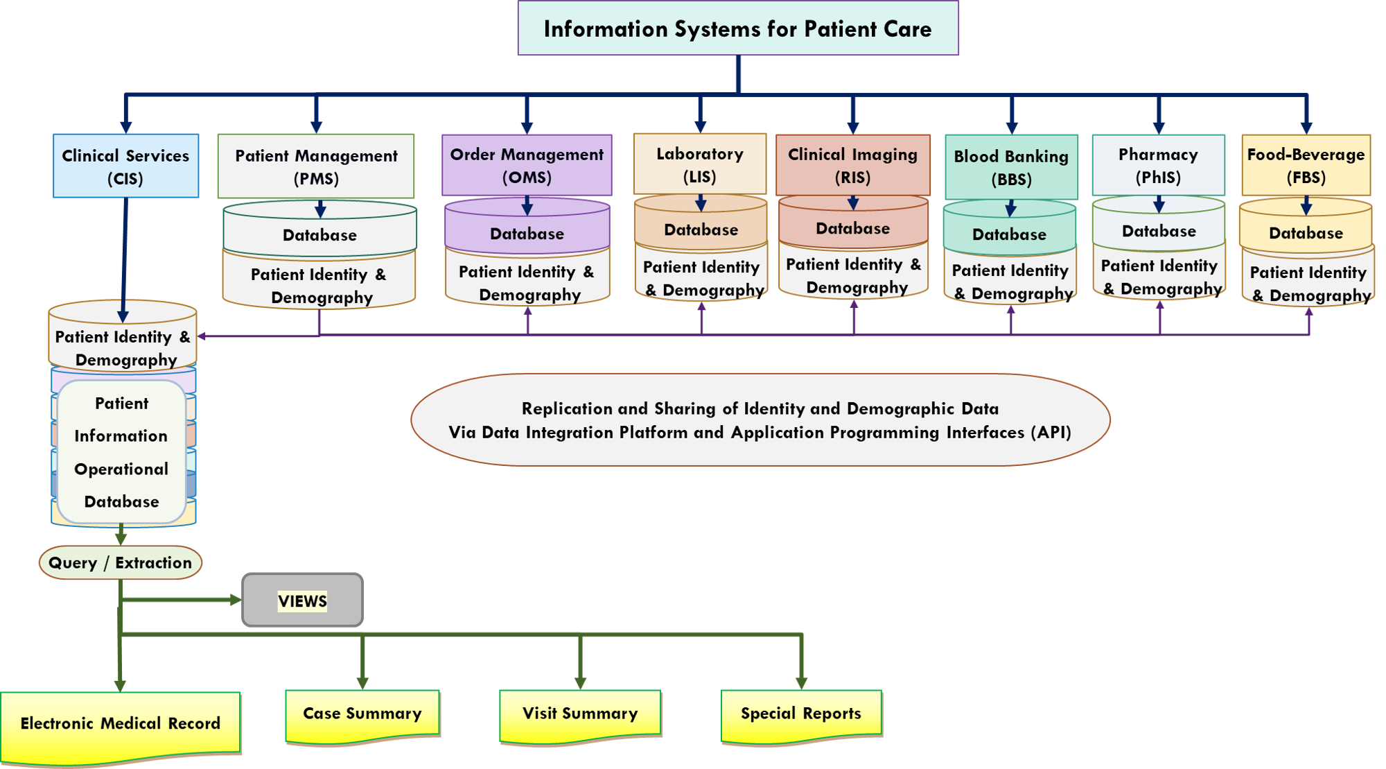Patient Administration / Management | HEALTHCARE SERVICE DELIVERY